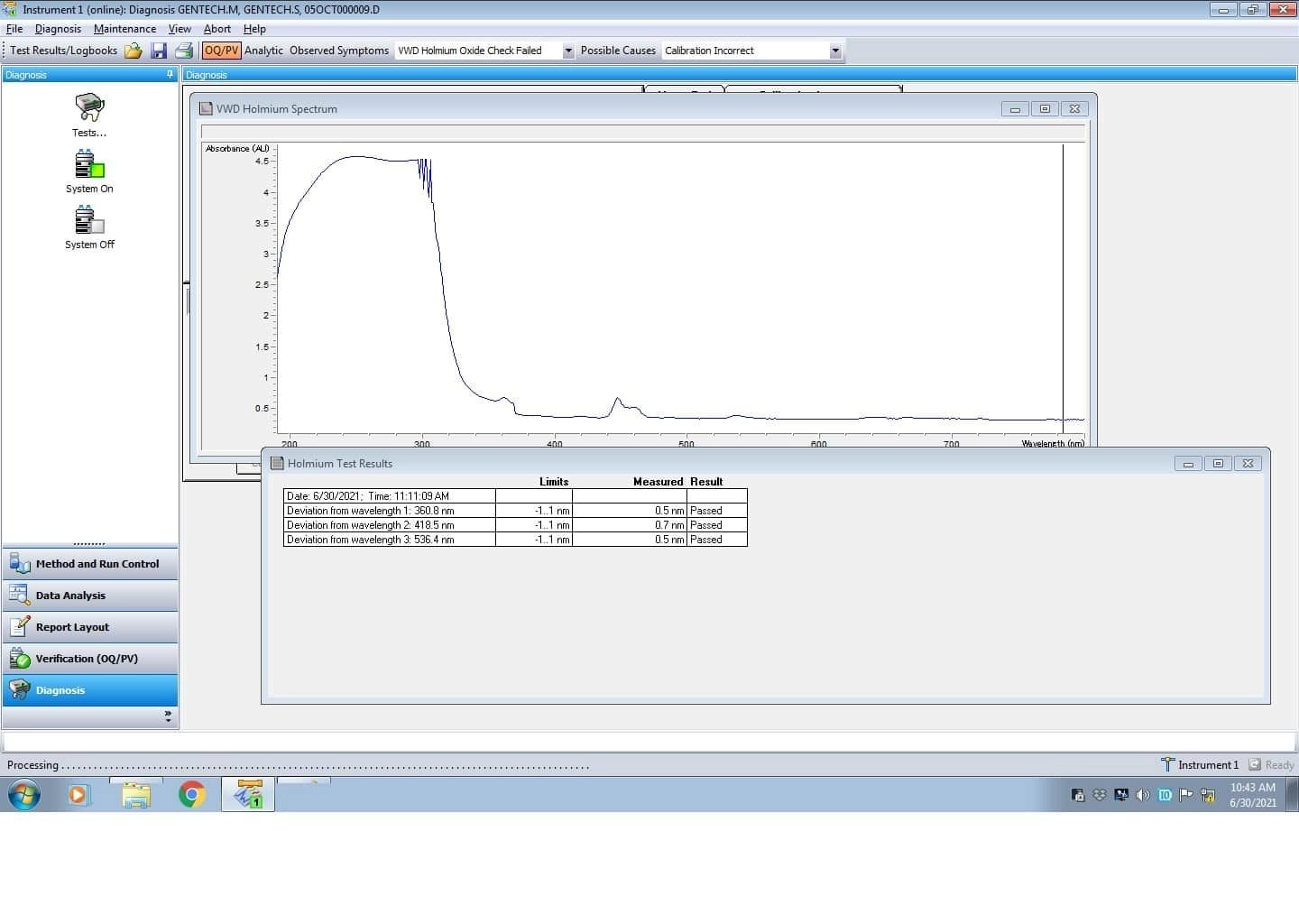 Agilent 1100 HPLC Complete System Cannabis Cannabinoid Potency | LabX.com