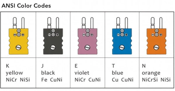 Thermocouple and RTD Connectors - Standard Plug - Types J/K/T/RTD - 10 ...