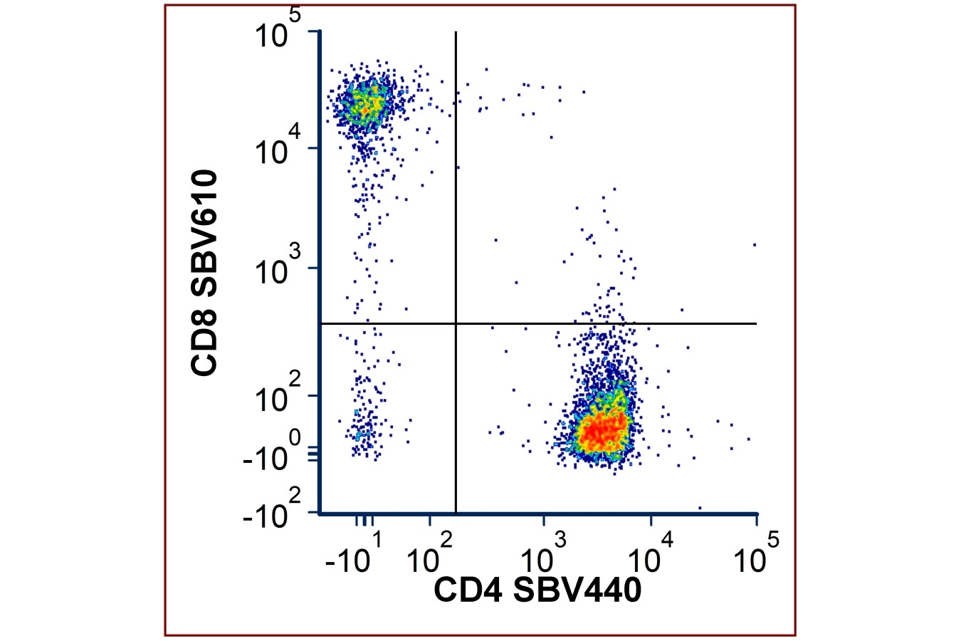 Shop Bio-Rad Laboratories, Inc. TrailBlazer™ Tag and TrailBlazer ...